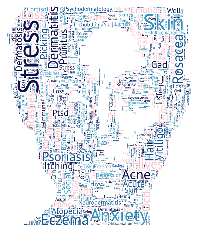 Unveiling the Mind-Skin Connection: How Emotions Shape Your Skin Healt ...